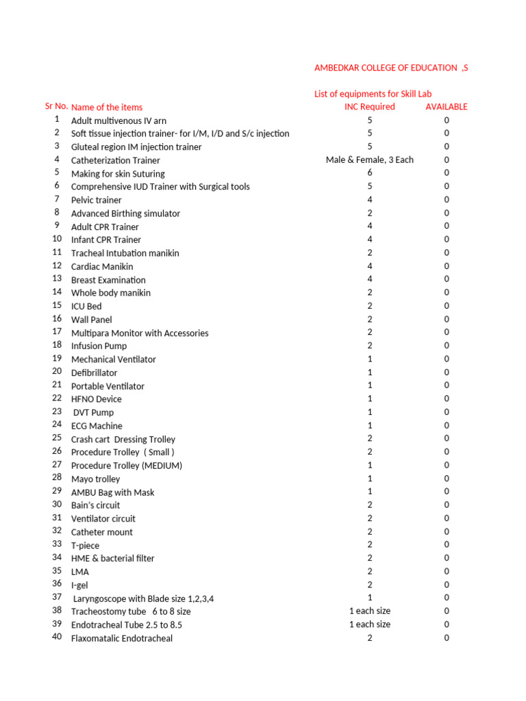Skill Lab Equipment List for Education | PDF | Cardiopulmonary ...