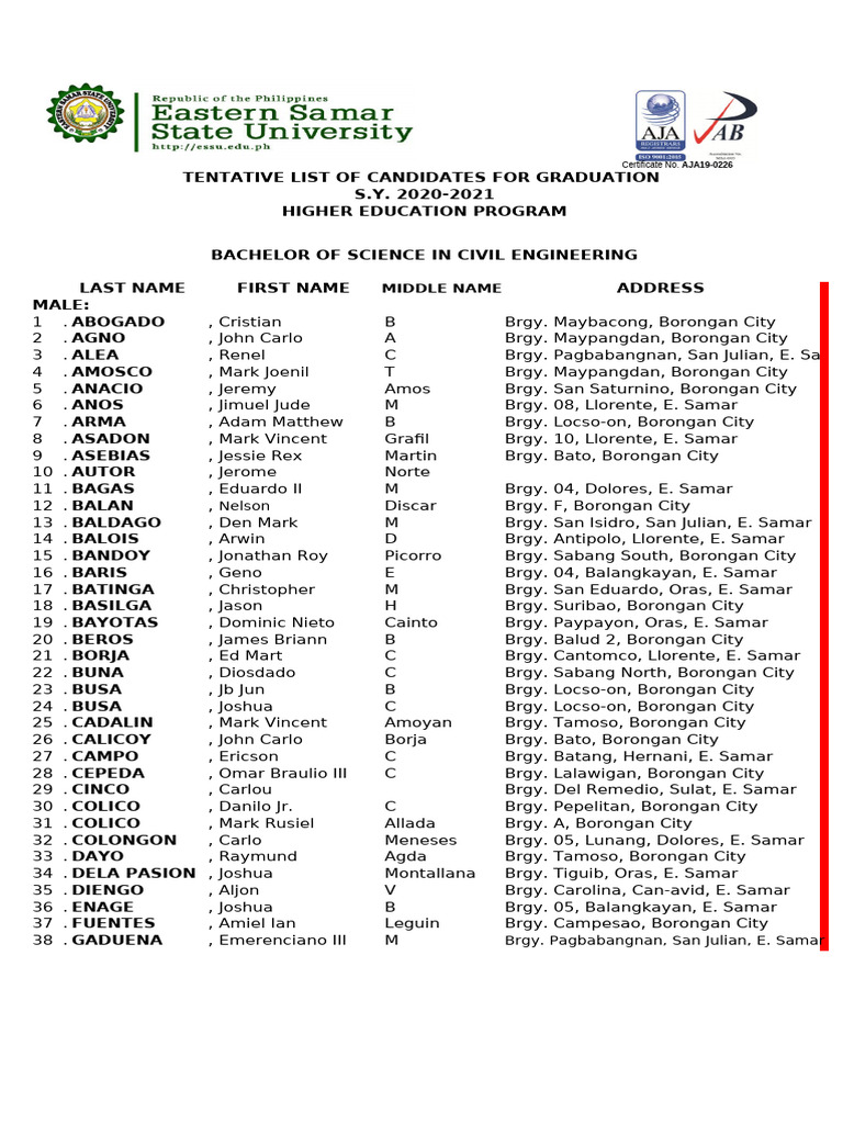 Graduation Candidates List 2020-2021 | PDF