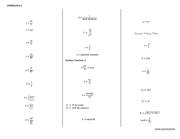 Hydraulics Set 1 Formulas | PDF | Pressure | Surface Tension