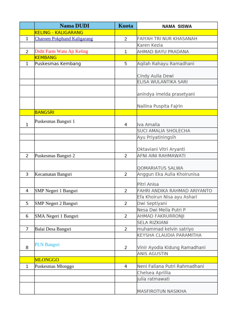 Pembagian Guru Pembimbing PKL 2025 | PDF