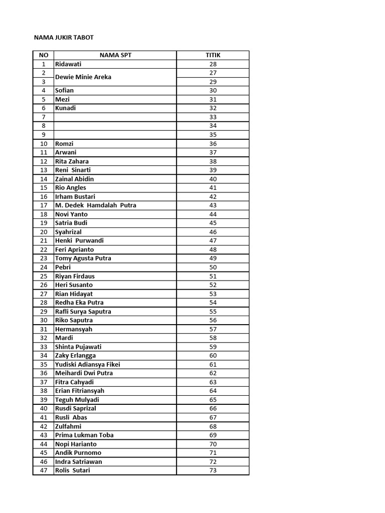 Jukir Tabot 2025 | PDF