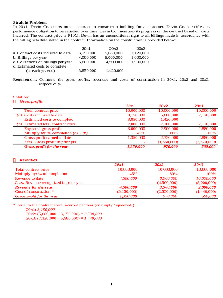 Construction Contract Revenue Analysis | PDF | Business | Business ...
