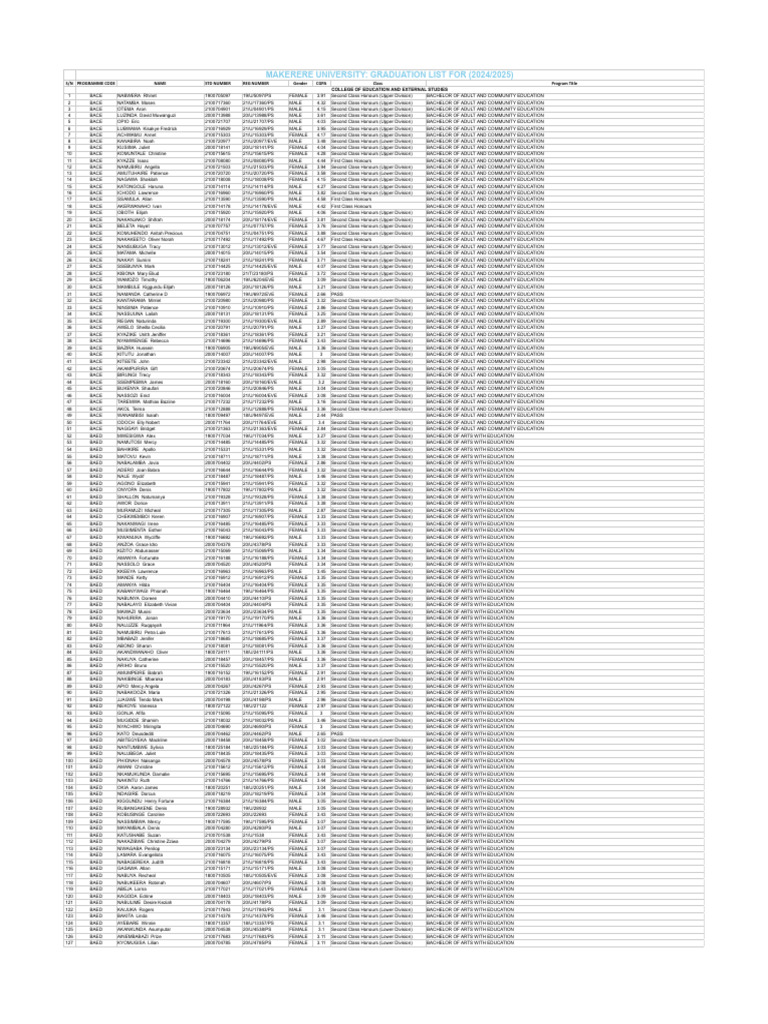 MAK 75th Graduation List 2024_25 | PDF | Bachelor Of Arts | Academic Degree