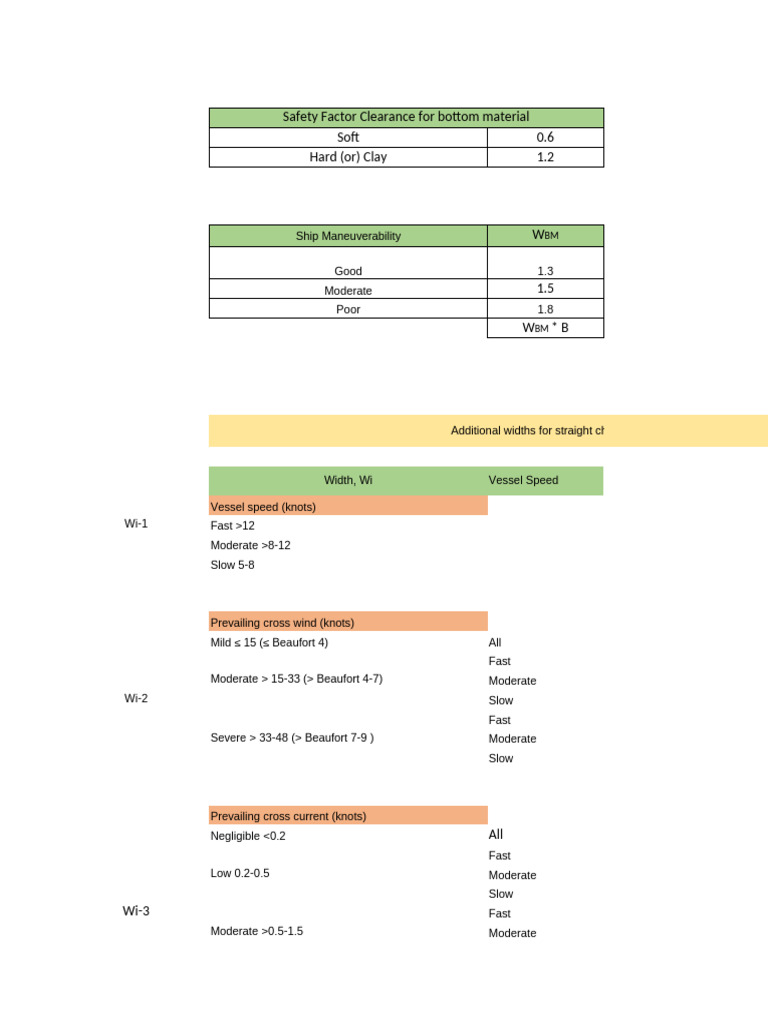 Navigation Channel Design Guidelines | PDF | Shipping