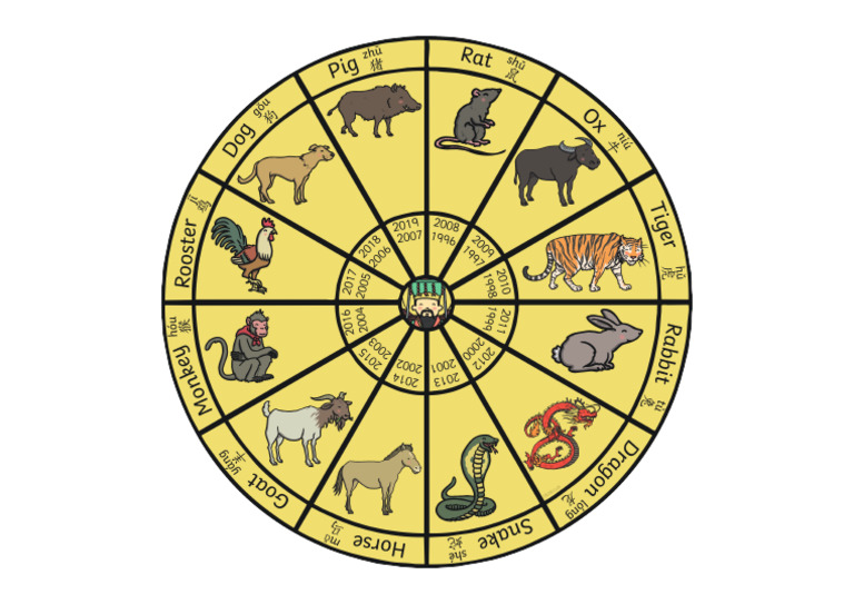 Ma T T 2821 Chinese Zodiac Wheel Cutouts English Mandarin Chinese ...