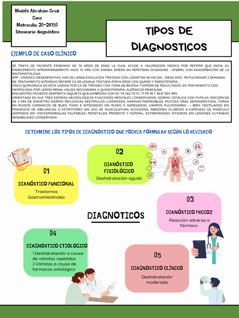 1. Tipos de diagnósticos | PDF | Enfermedades y trastornos | Medicina CLINICA