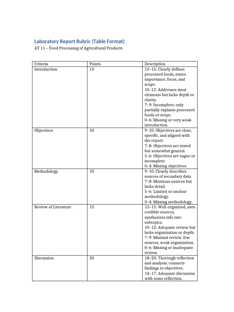 Laboratory Report Rubric Table | PDF | Methodology