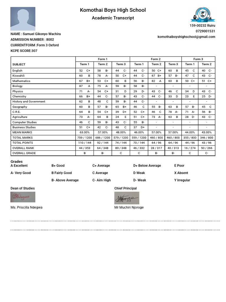 Samuel Gikonyo Wachira-Transcripts | PDF | Educational Stages