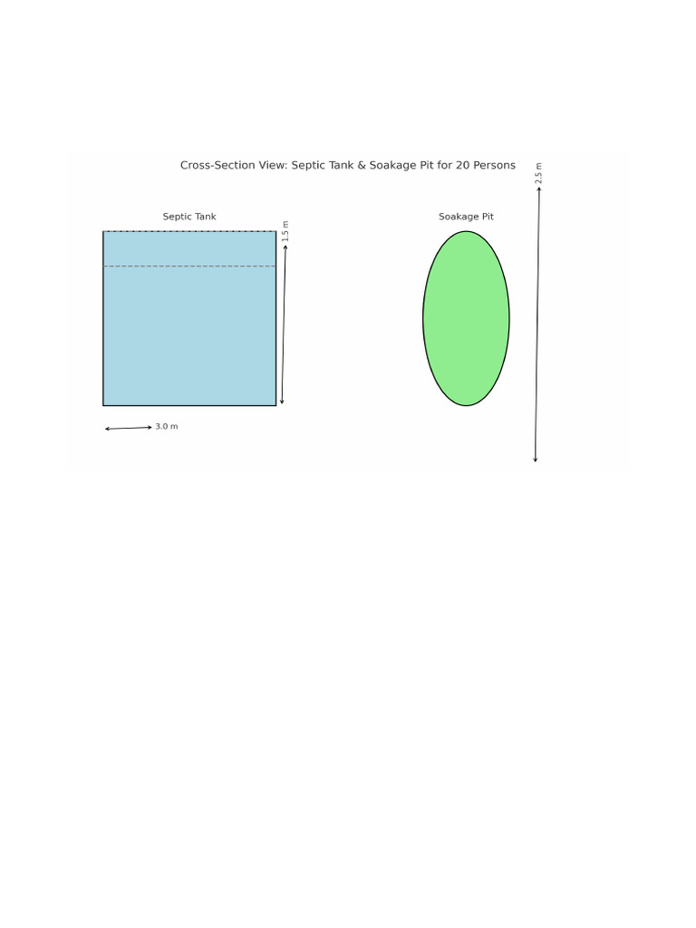 Septic Tank & Soak Pit Design for 20 Users | PDF