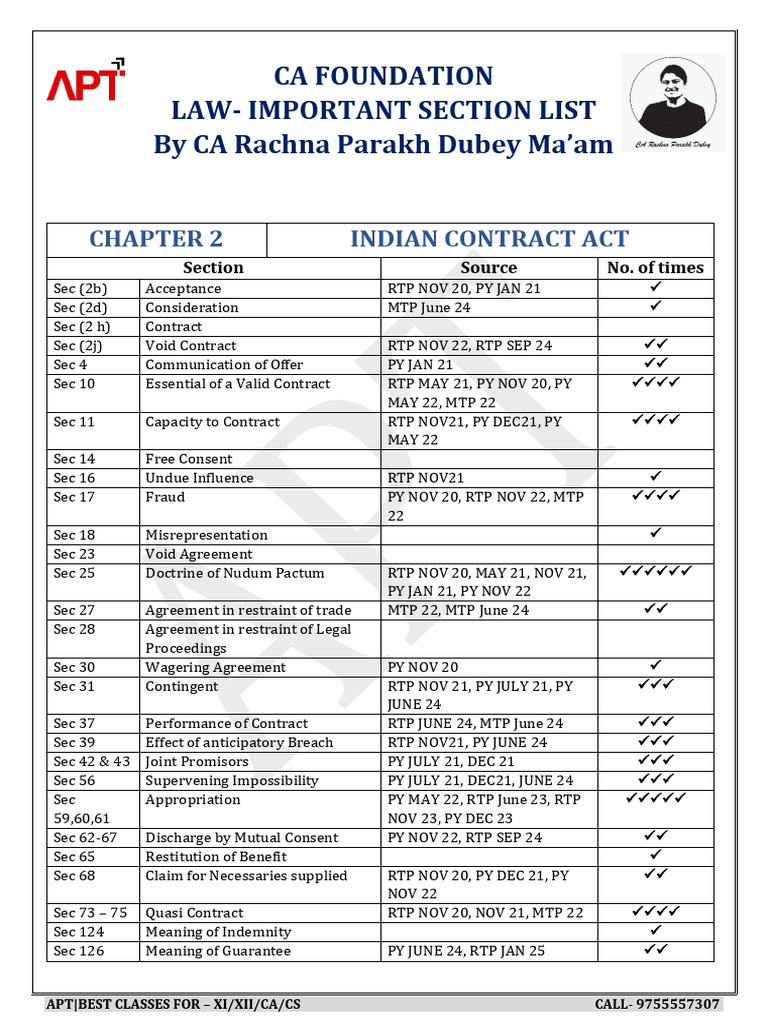 Caf Law Ica Section List | PDF | Guarantee | Business Law