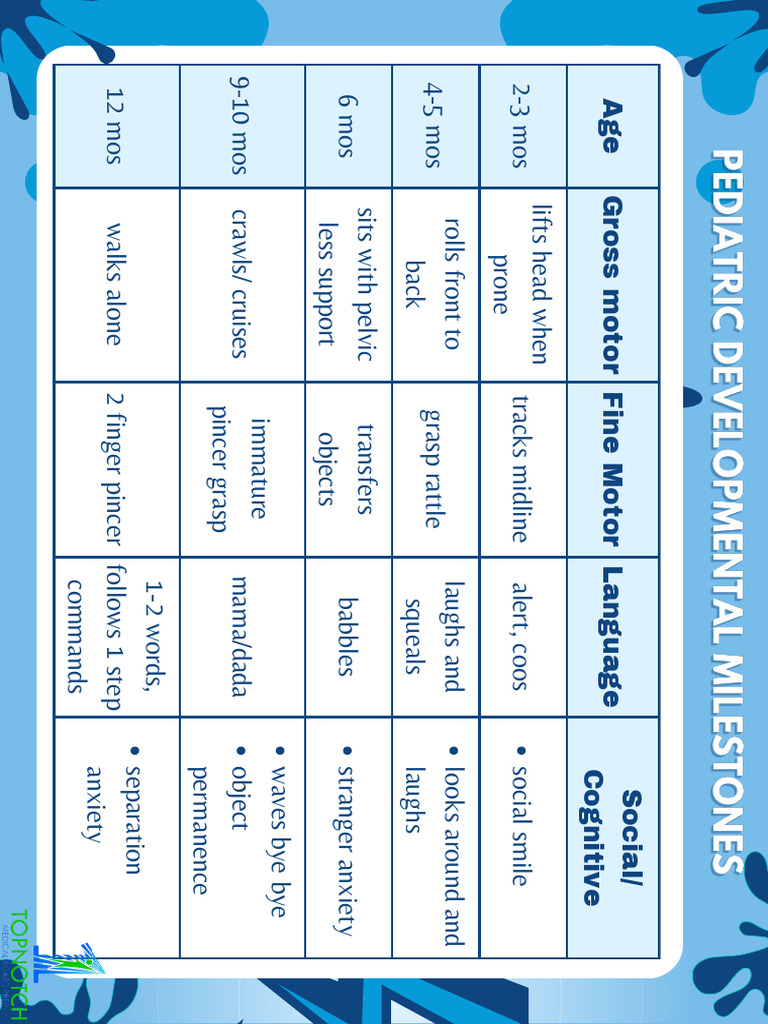 Learning Poster Pedia Developmental | PDF | Gesture | Human Communication
