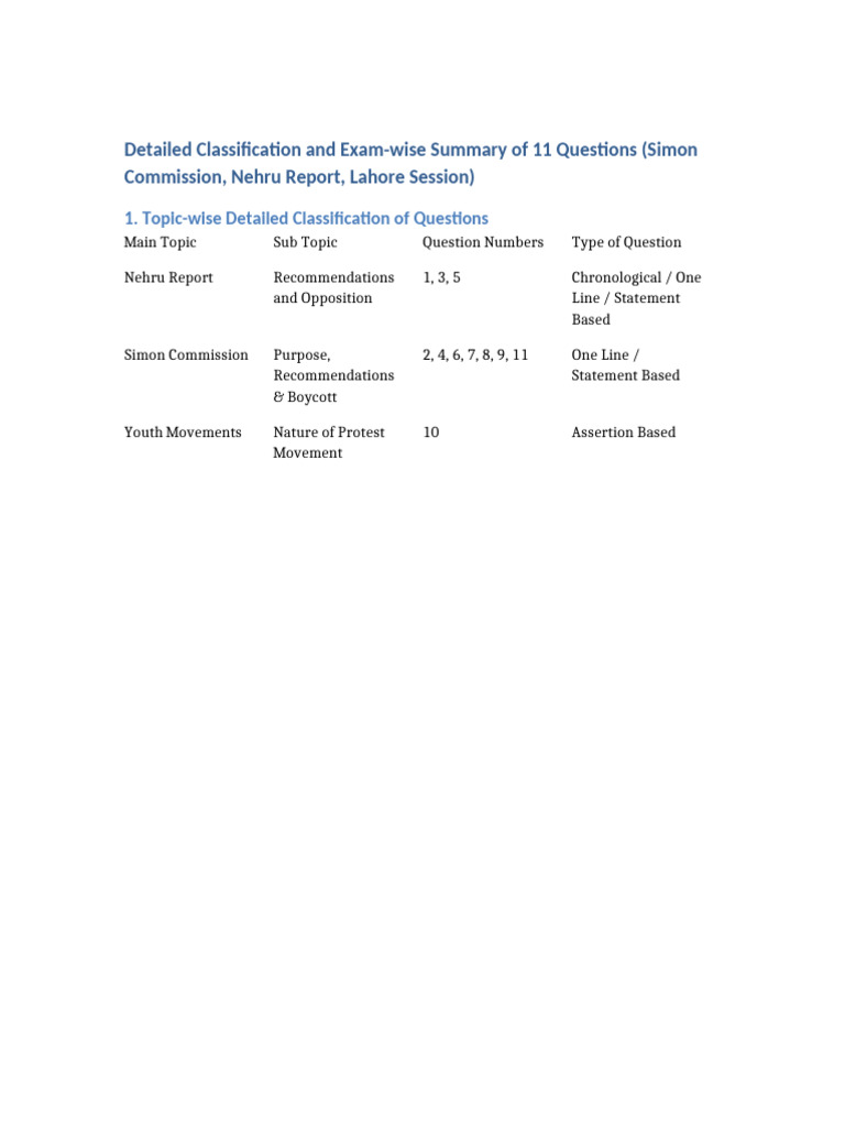 26.simon Nehru Lahore Classification and Summary | PDF