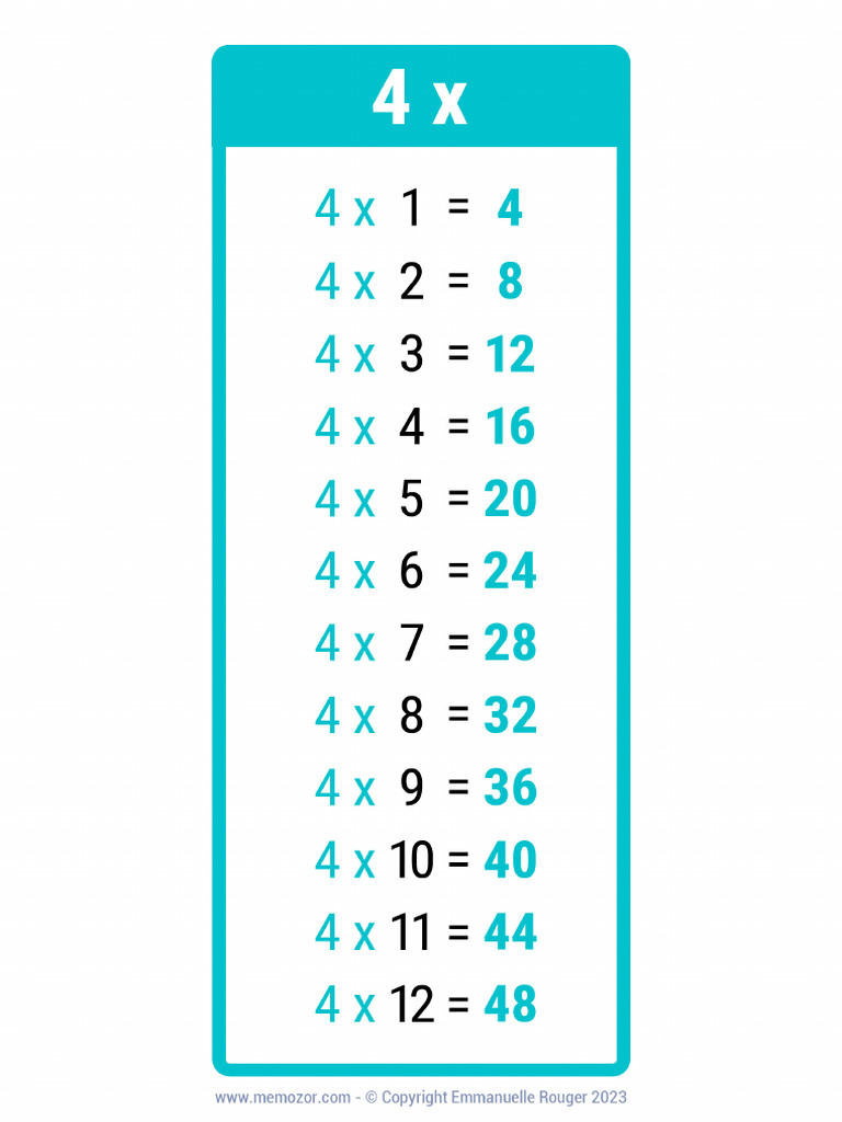 4 Times Table Chart | PDF
