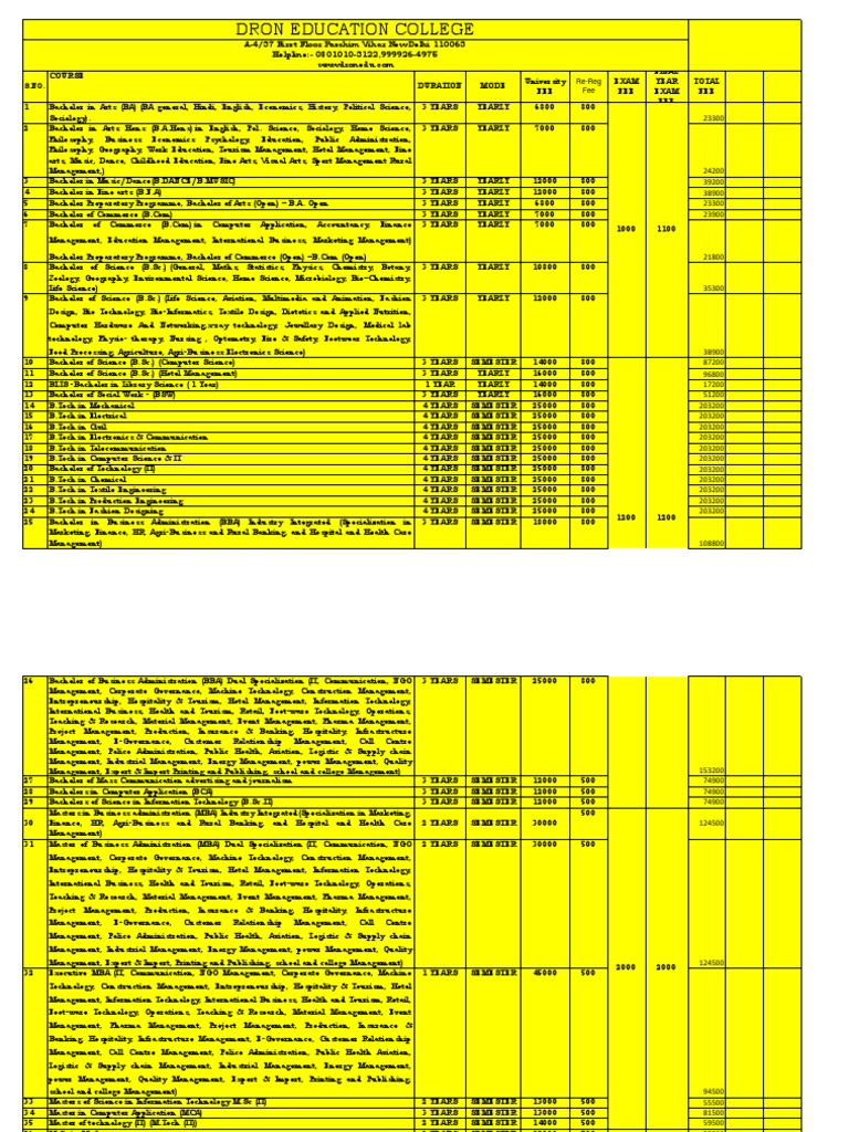 Course Fees and Duration Overview | PDF | Bachelor's Degree | Academic ...