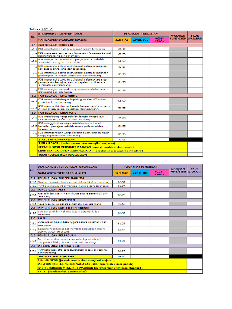 SKPMG2 Rumusan 2020 | PDF