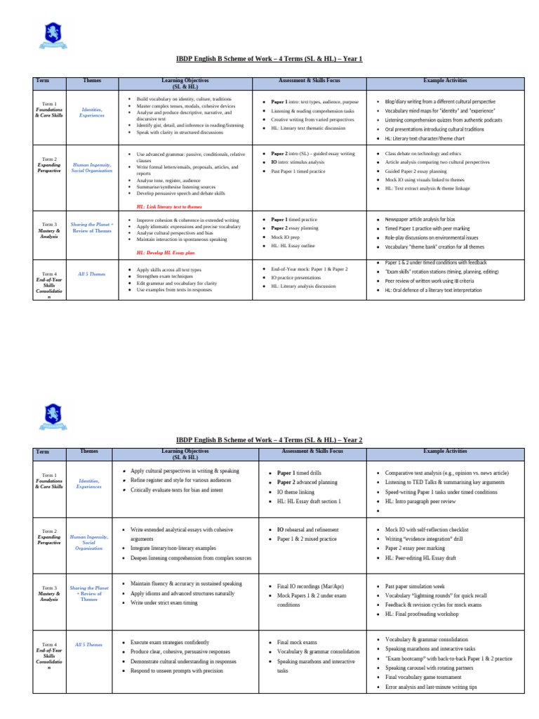 IBDP English B Year 1 & 2 Scheme of Work | PDF | Essays | Reading ...