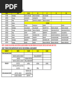 June Exam Invigilation - Timetable - G.E.T 2025 | PDF