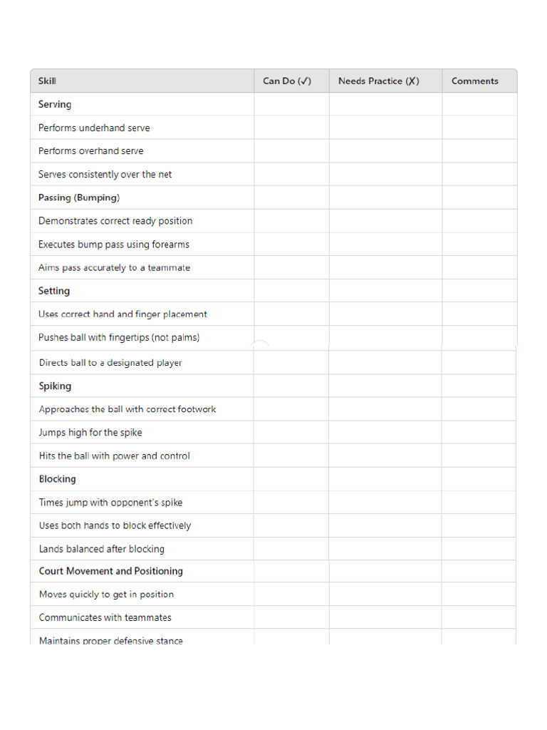 Volleyball Checklist | PDF