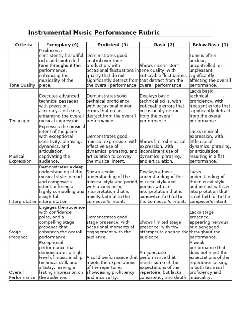 Instrumental Music Performance Rubric | PDF | Creativity | Musical ...