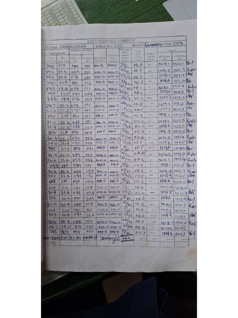 Rainfall Data 2024 | PDF
