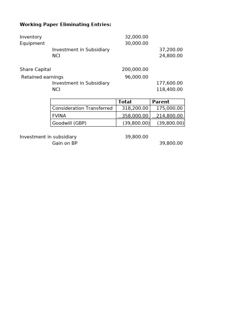 Solution To Conso FS Quizzer | PDF