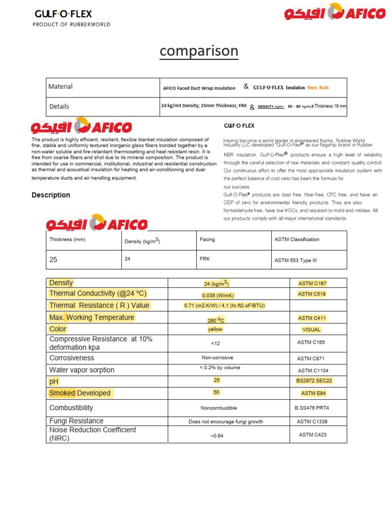 AFICO Duct Insulation Specifications | PDF | Thermal Insulation ...