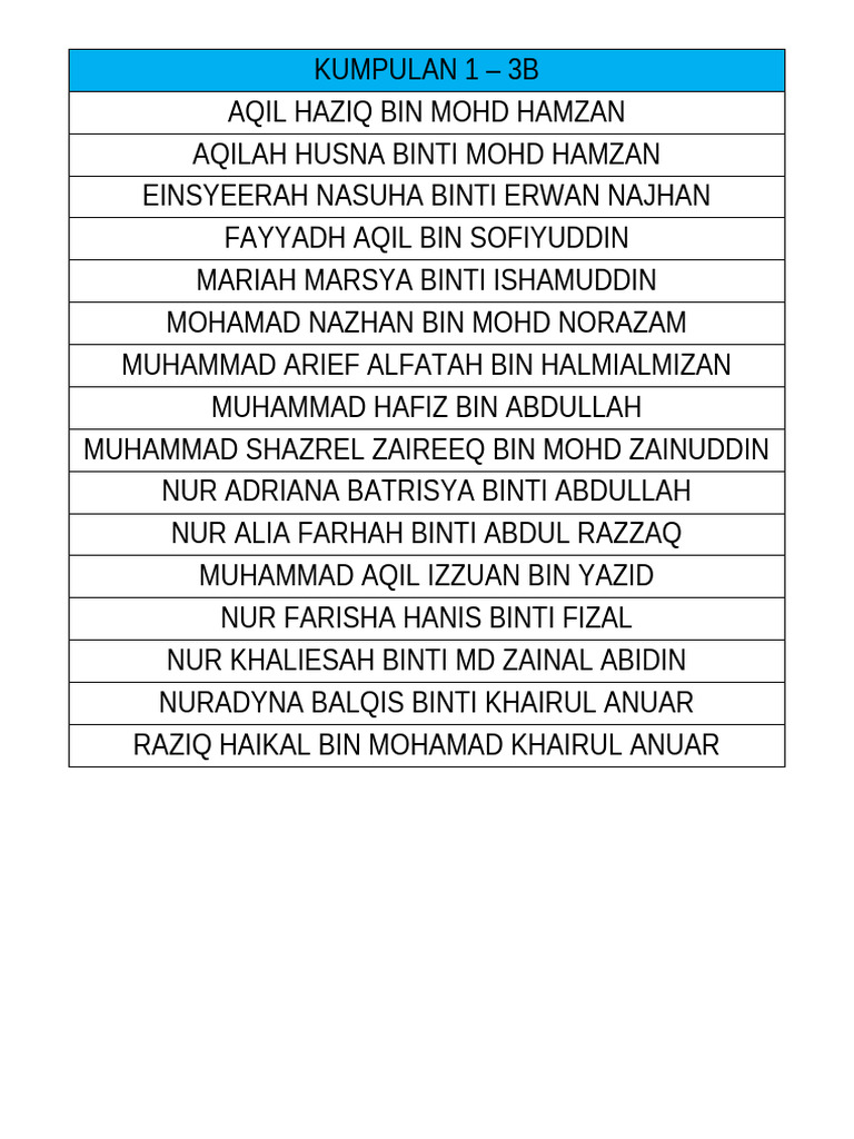 Student Group Listings for 3B, 3D, 3Z, 3K | PDF | Malaysia