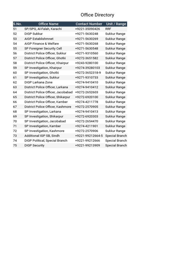Office Directory | PDF