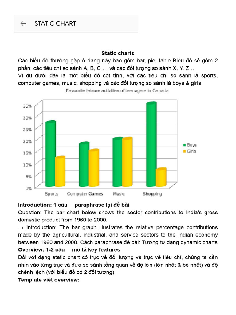 Static Chart | PDF