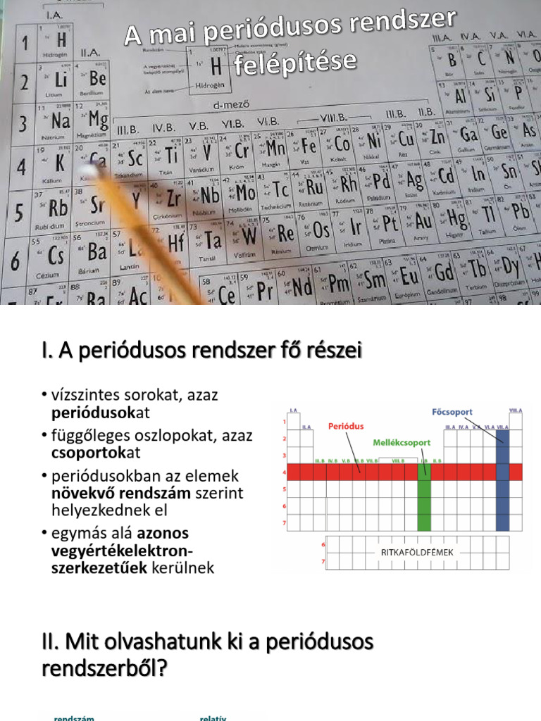 A Periódusos Rendszer | PDF