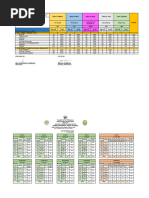 Computation of Minimum Proficiency Level | PDF