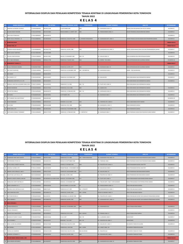 Kelas 4 - Data Peserta - Google Spreadsheet | PDF