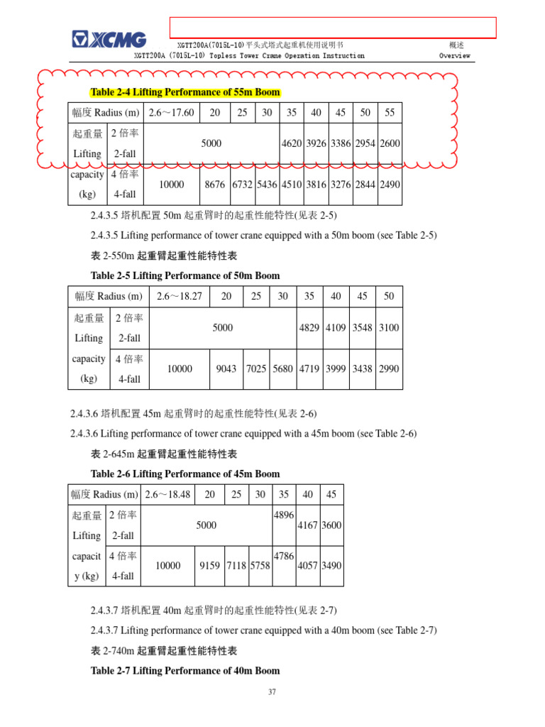 XCMG Tower Crane Load Chart Guide | PDF