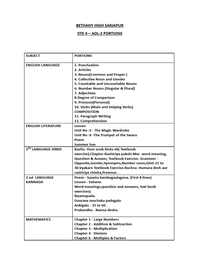 STD 4 - Portions 2025-26 | PDF | Noun | Grammatical Gender