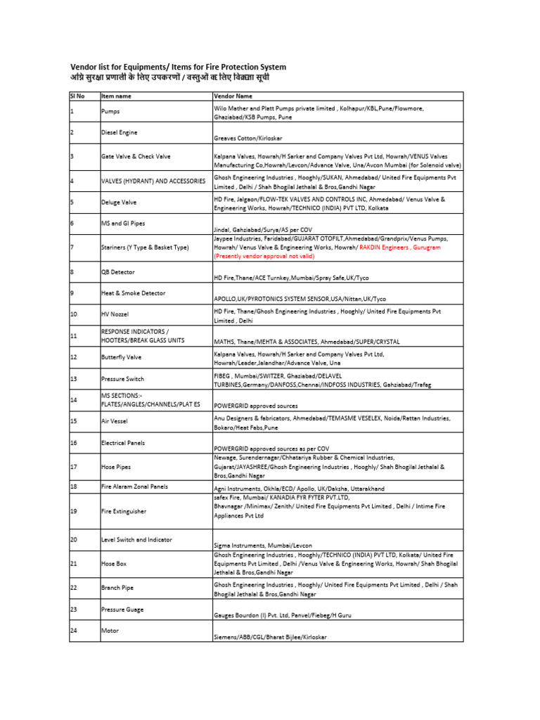 Fire Protection Equipment Vendor List | PDF | Gas Technologies | Hydraulics