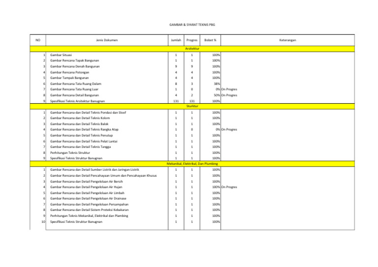 Daftar List Tabel Pbg | PDF