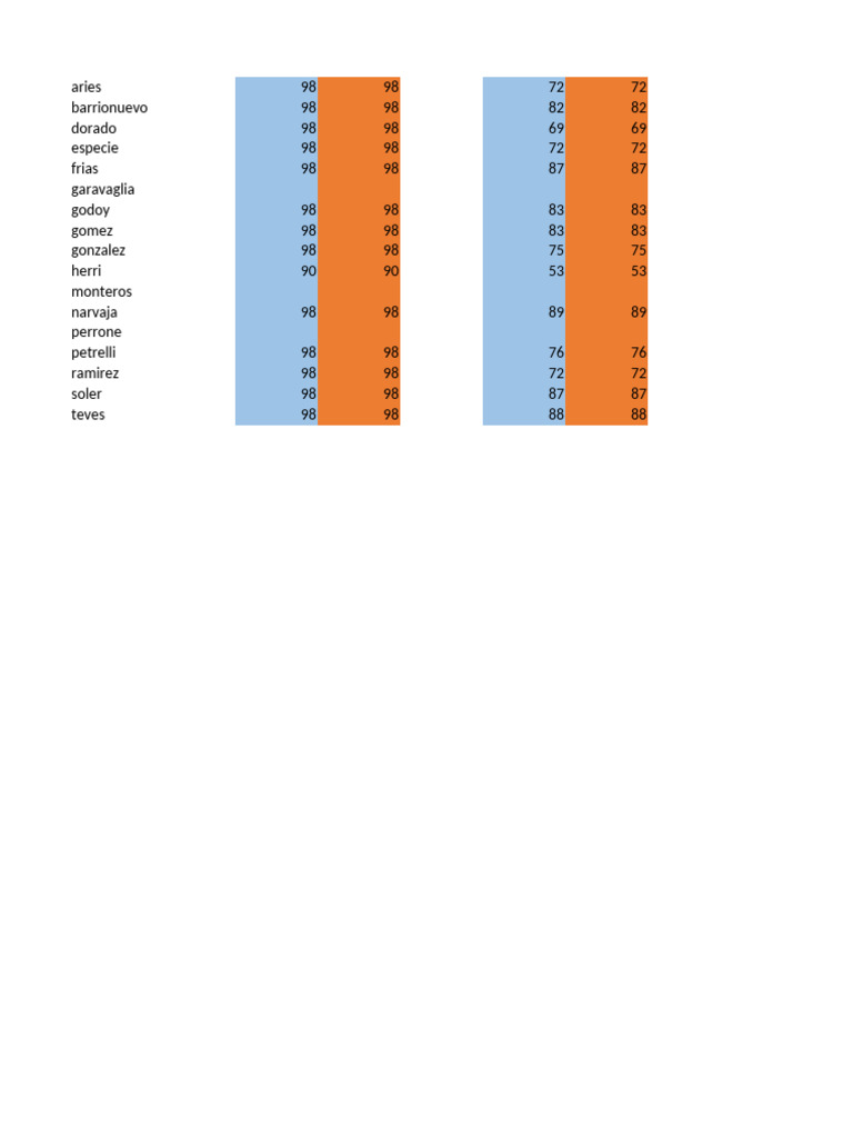 notas promedios 2025 | PDF