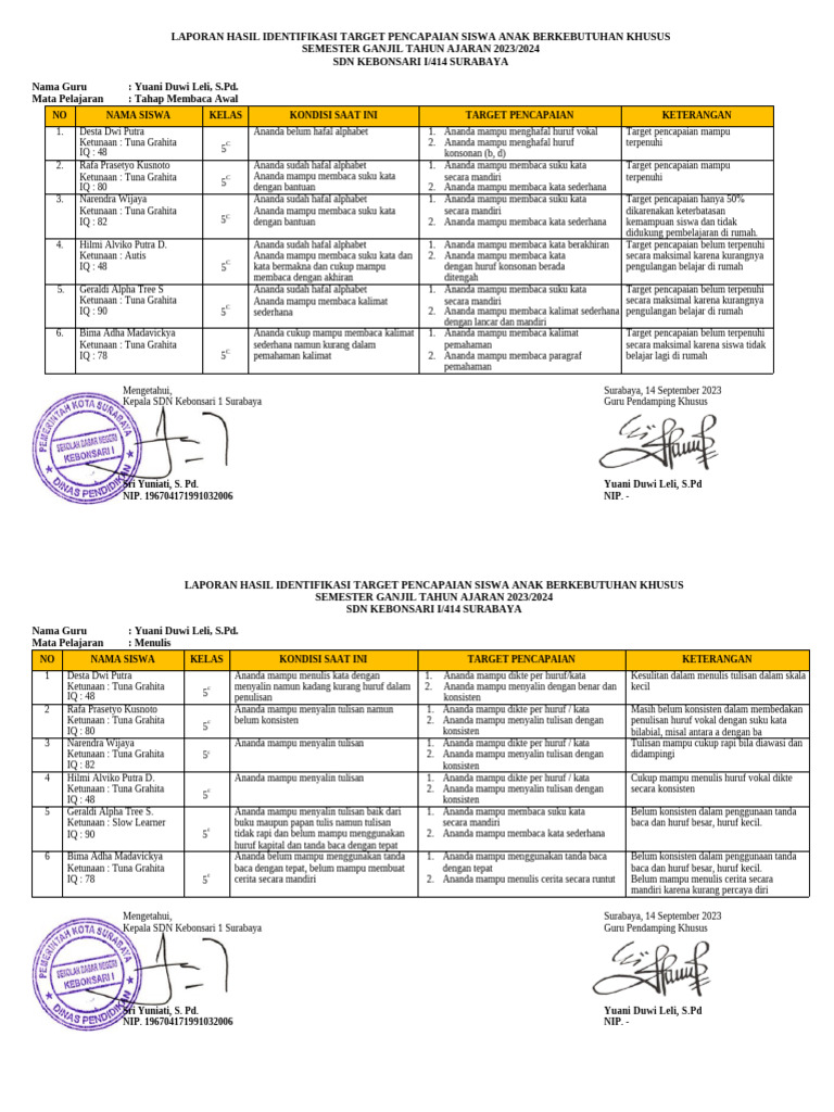 Target Pencapaian Siswa Berkebutuhan Khusus | PDF
