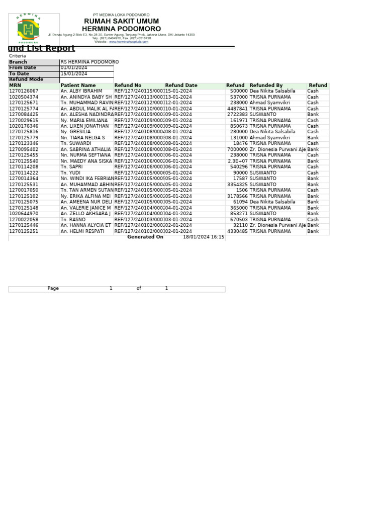 Refund List Report | PDF