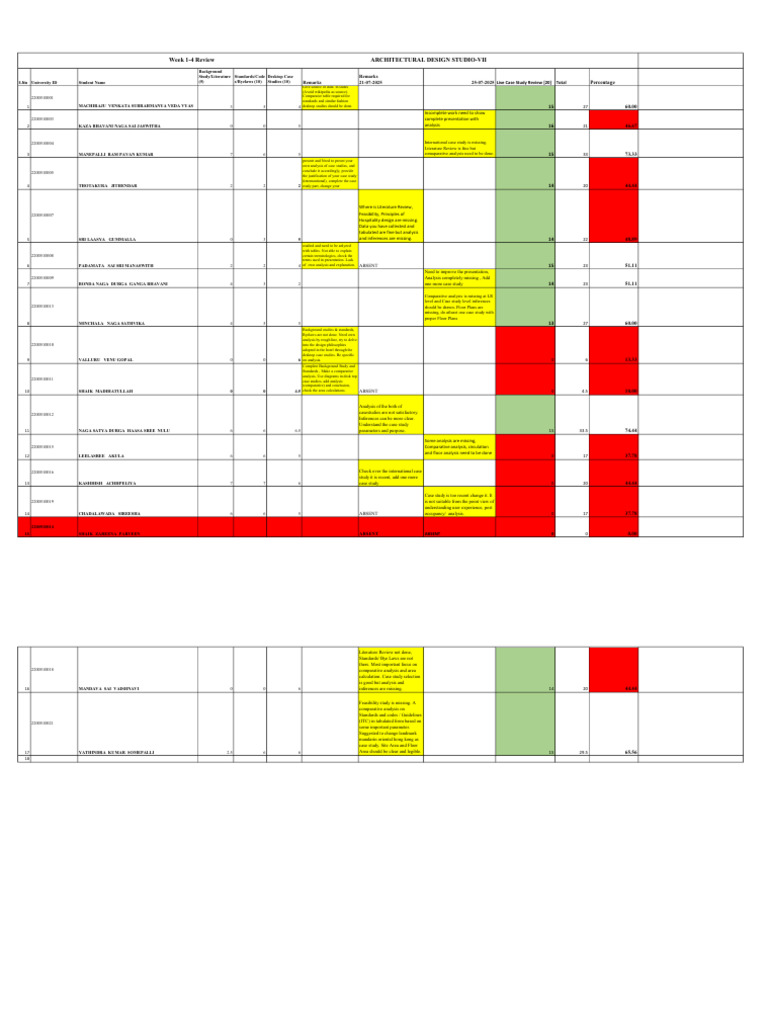FInal Total Performace in Pre-Design Phase | PDF