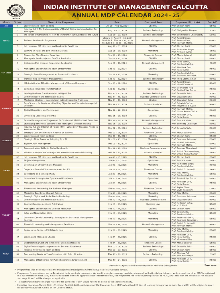IIMC CMDP Calendar 2024 25 - Monthwise - Updated - 271124 1 | PDF ...