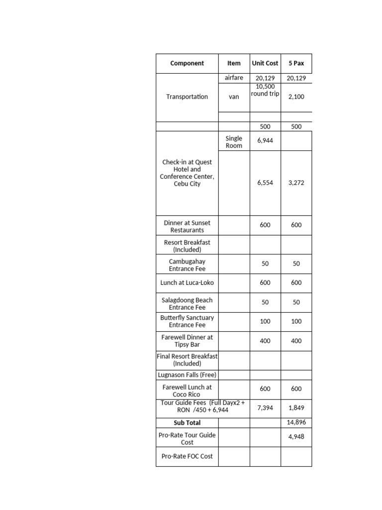 Costing | PDF