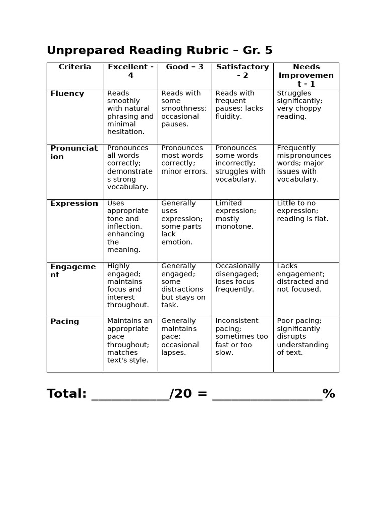 Gr. 5 Unprepared Reading Rubric | PDF