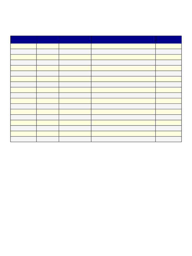 Backlog Checklist | PDF