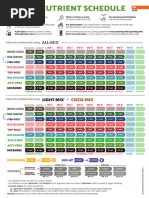 Athena Nutrient Feeding Schedule | PDF