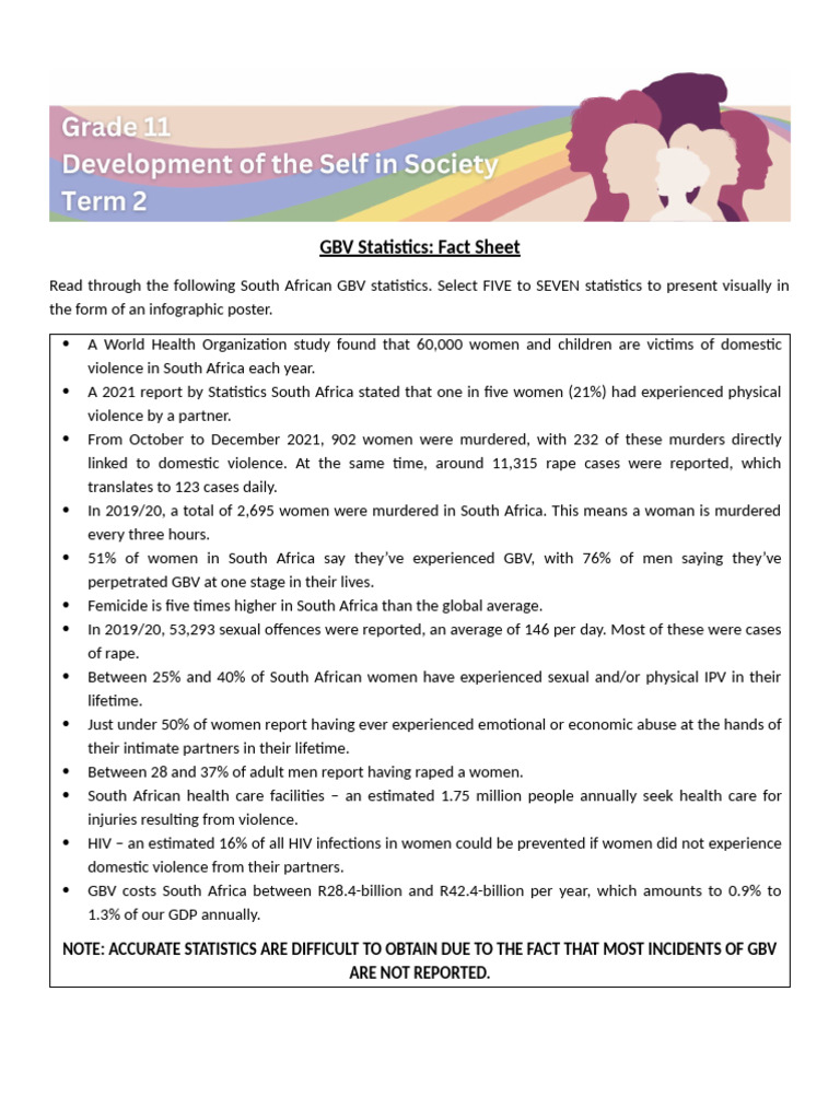 GBV Statistics in South Africa | PDF