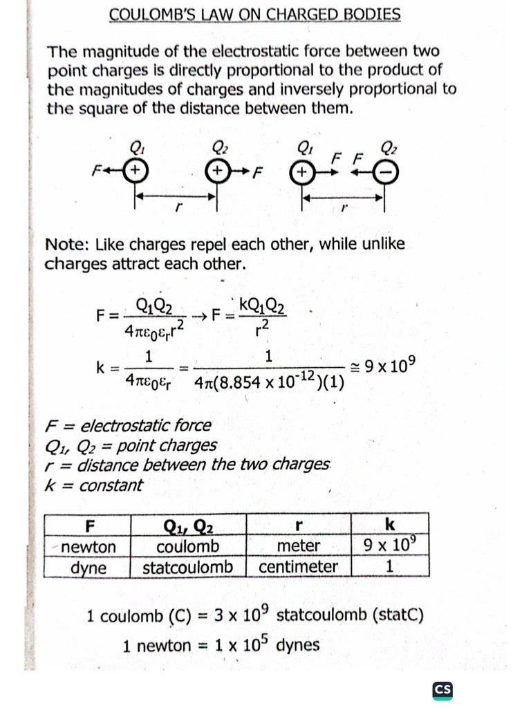 Electromagnetics | PDF