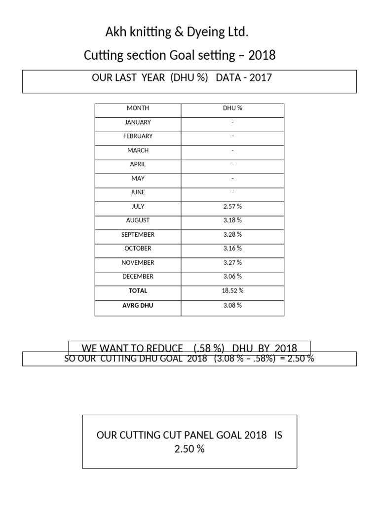 Cutting Section DHU Goals 2018 | PDF