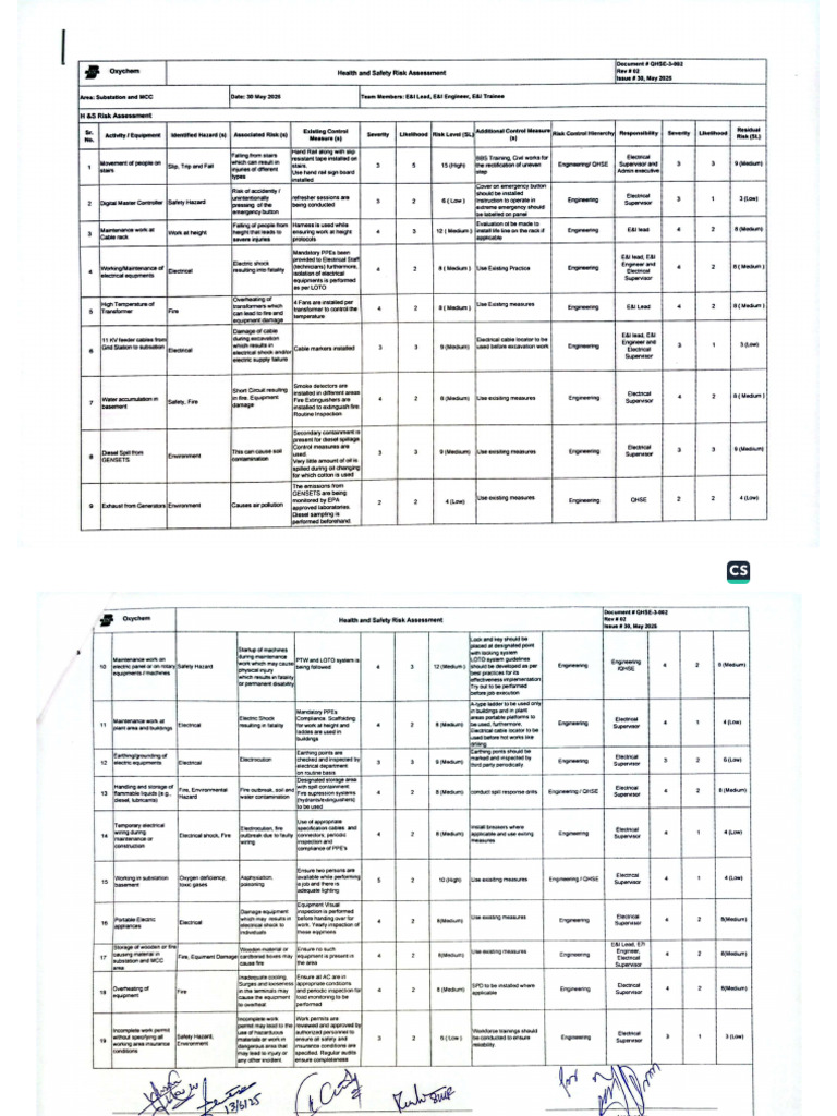 Risk Accessment - Subbsttation and MCC | PDF