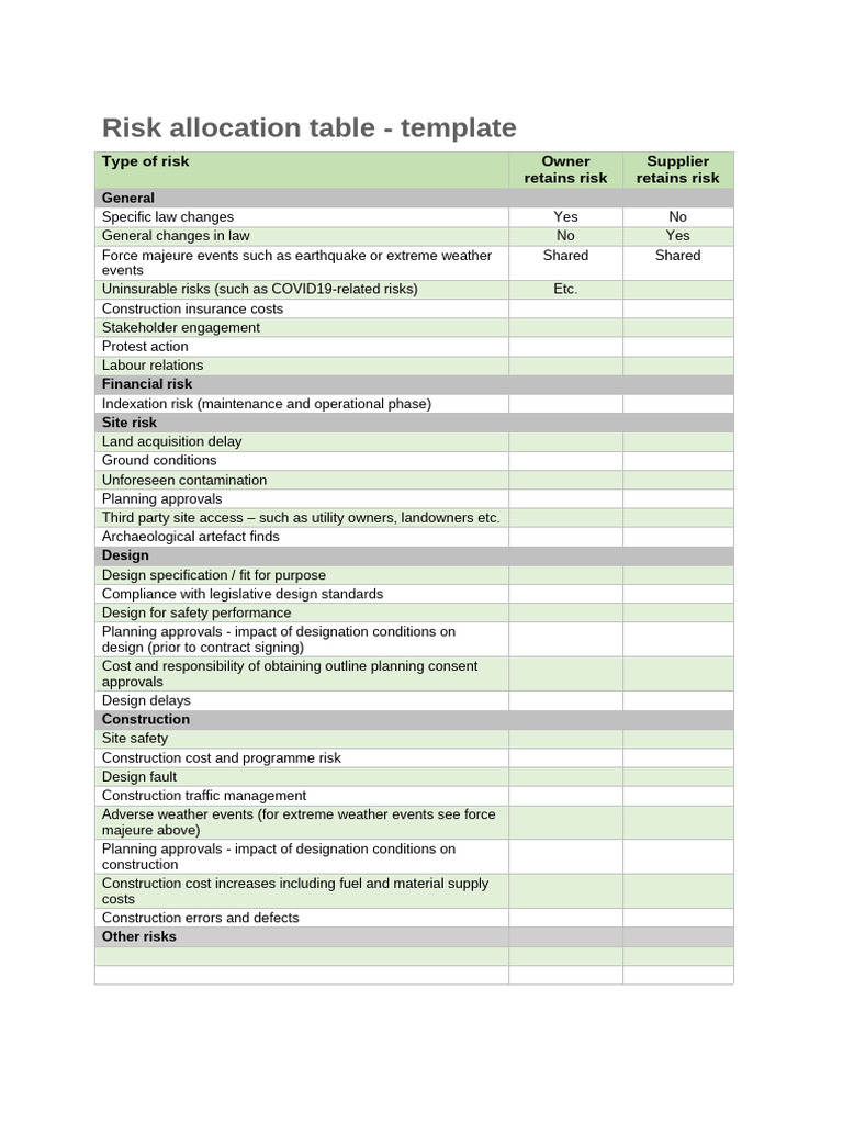 Playbook Risk Allocation Table | PDF